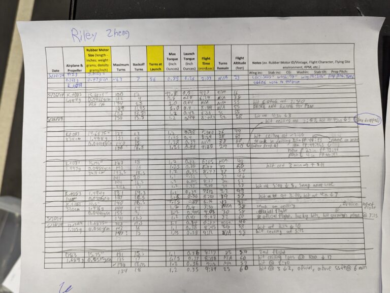 Science Olympiad Students Smash National Records - Academy of Model ...
